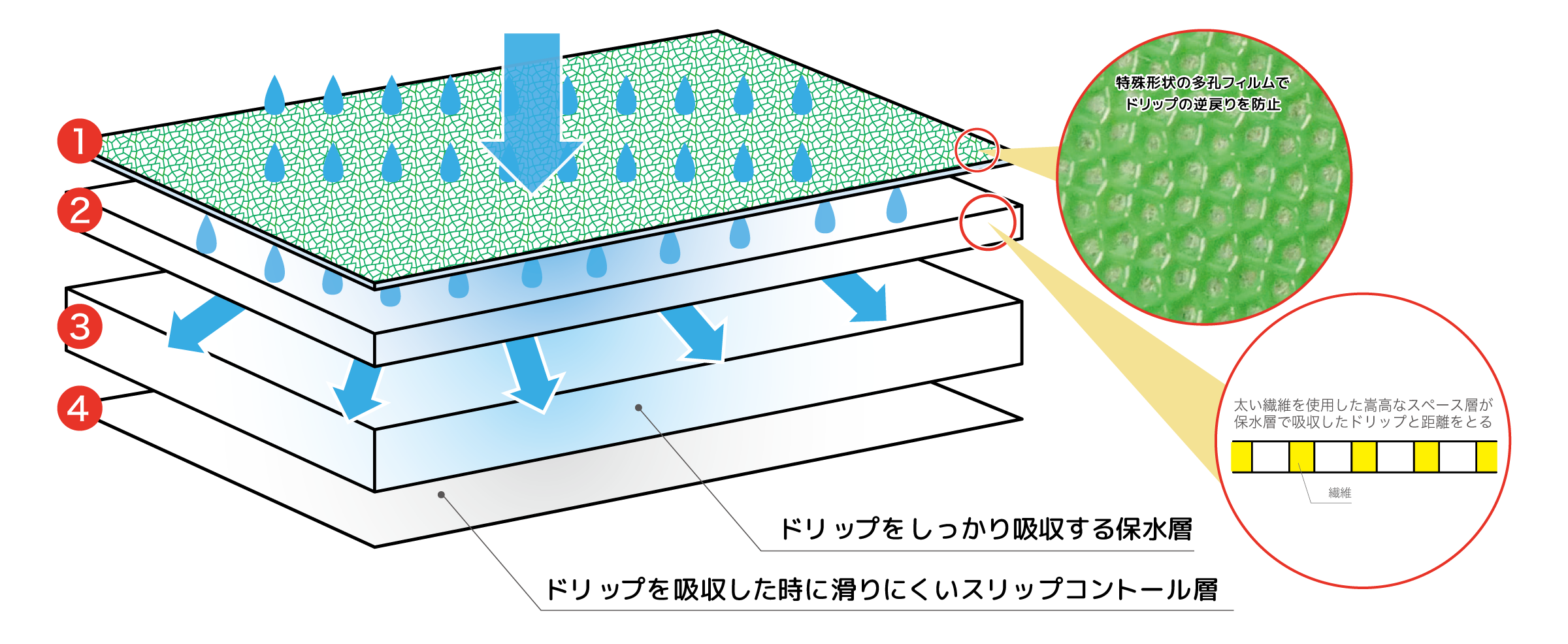 W-PHおさかな寝かせてシート
